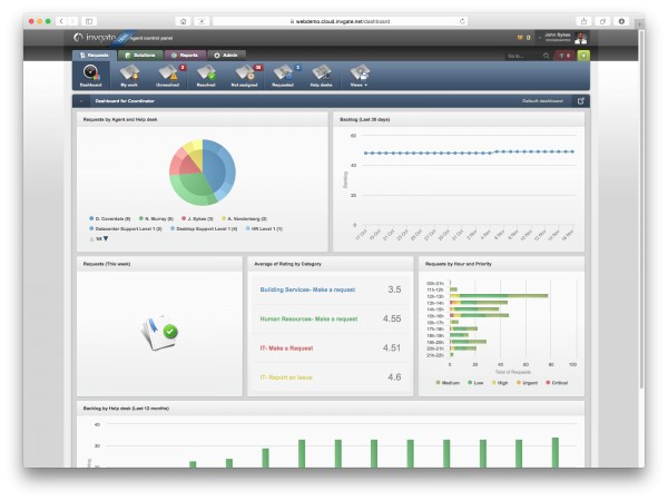 Invgate Service Desk Analysis, Reviews, Pricing, Features | CRM Directory