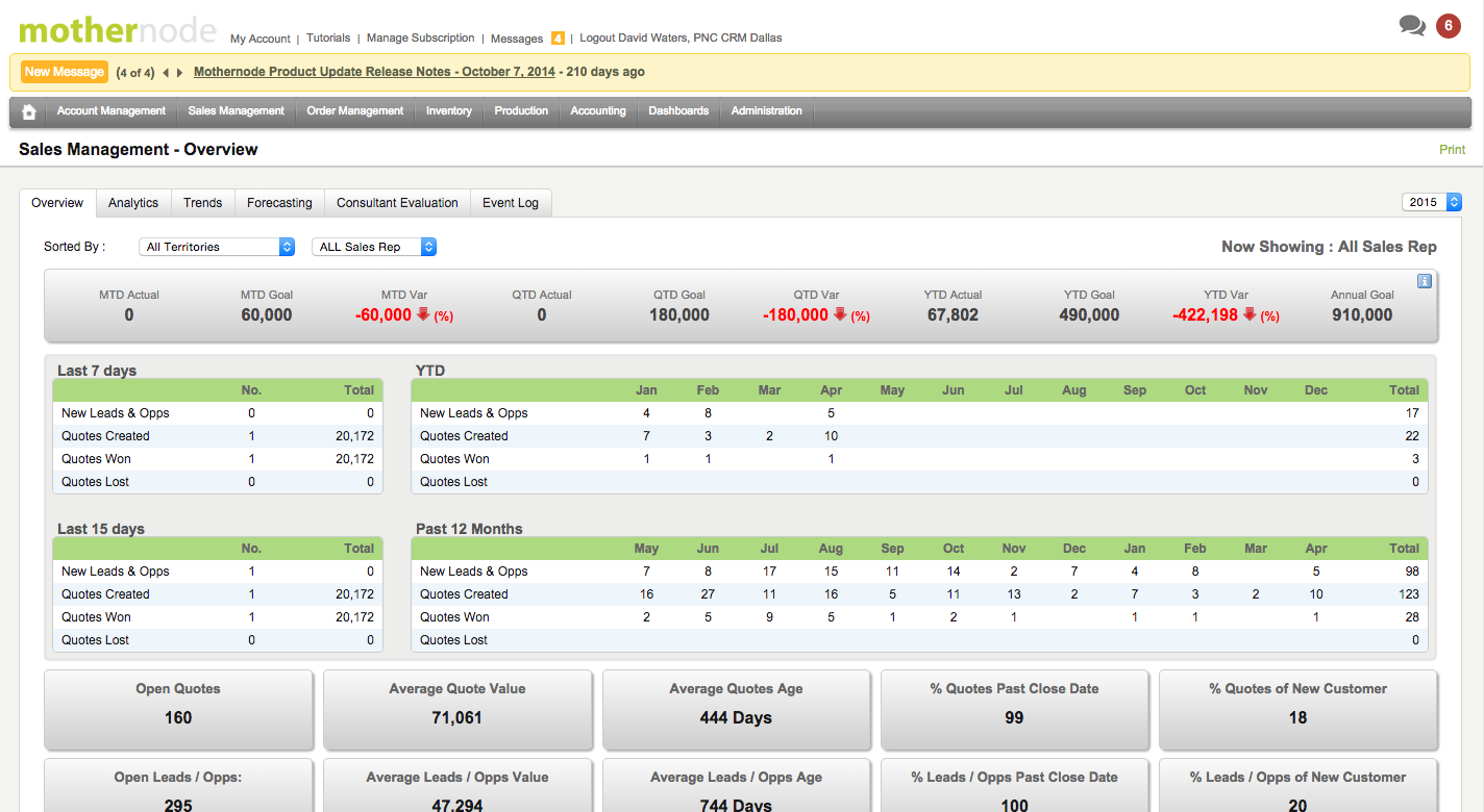 MotherNode CRM Analysis, Reviews, Pricing, Features | CRM Directory